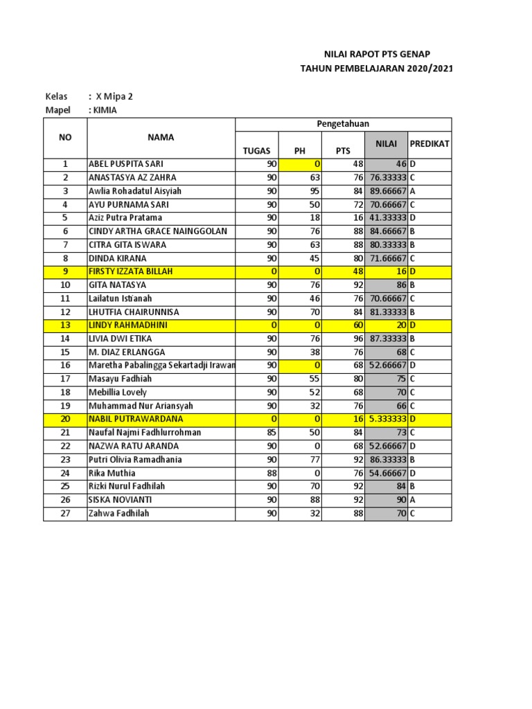 Kelas: X Mipa 2: NO Nama Pengetahuan Tugas PH PTS Nilai Predikat | PDF