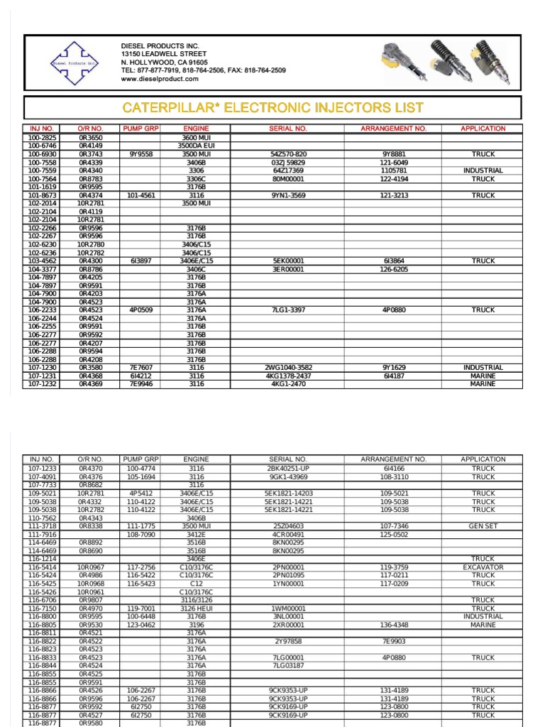 Caterpillar-Electronic Injector List (EUI) | PDF | Agricultural ...
