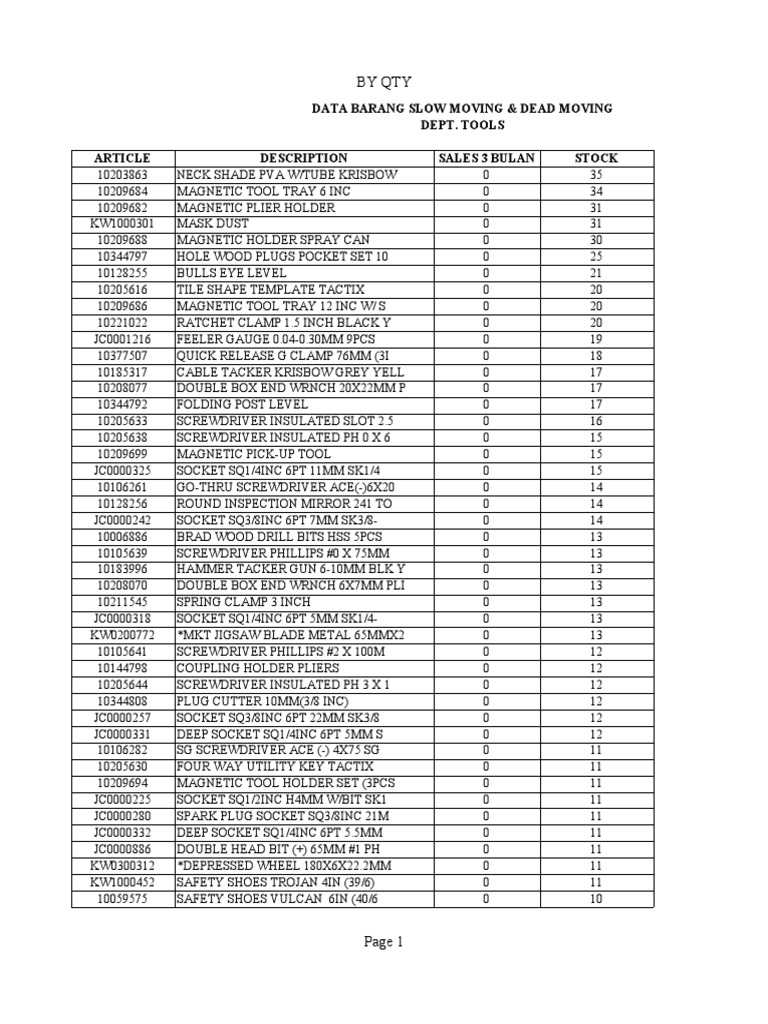 Slow Moving Tools Inventory Report | PDF | Drill | Cutting