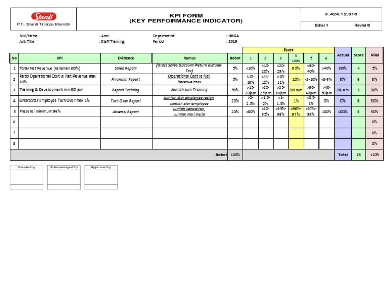Contoh Pengisian Form KPI | PDF | Government Finances | Taxes