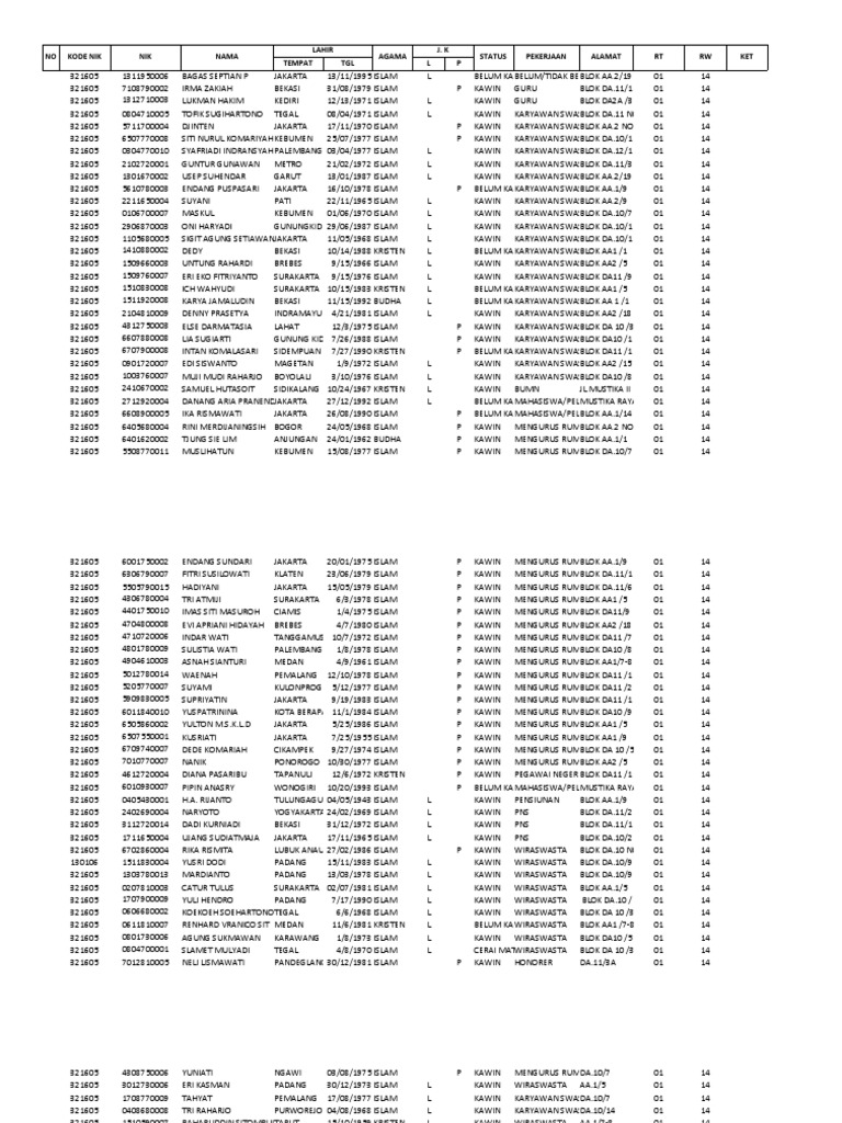 Data Sementara e KTP | PDF