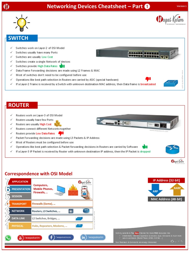 Networking Devices CheatSheet - WK v1 | Download Free PDF | Router (Computing) | Network Switch