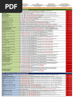 Compatibility Matrix Cucm 15x | PDF | Telephone | Computing