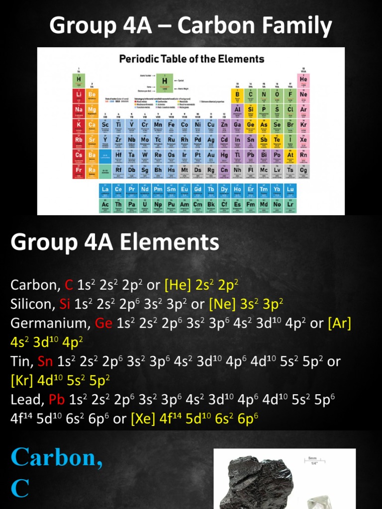 Group 4A - Carbon Family | PDF | Metals | Germanium