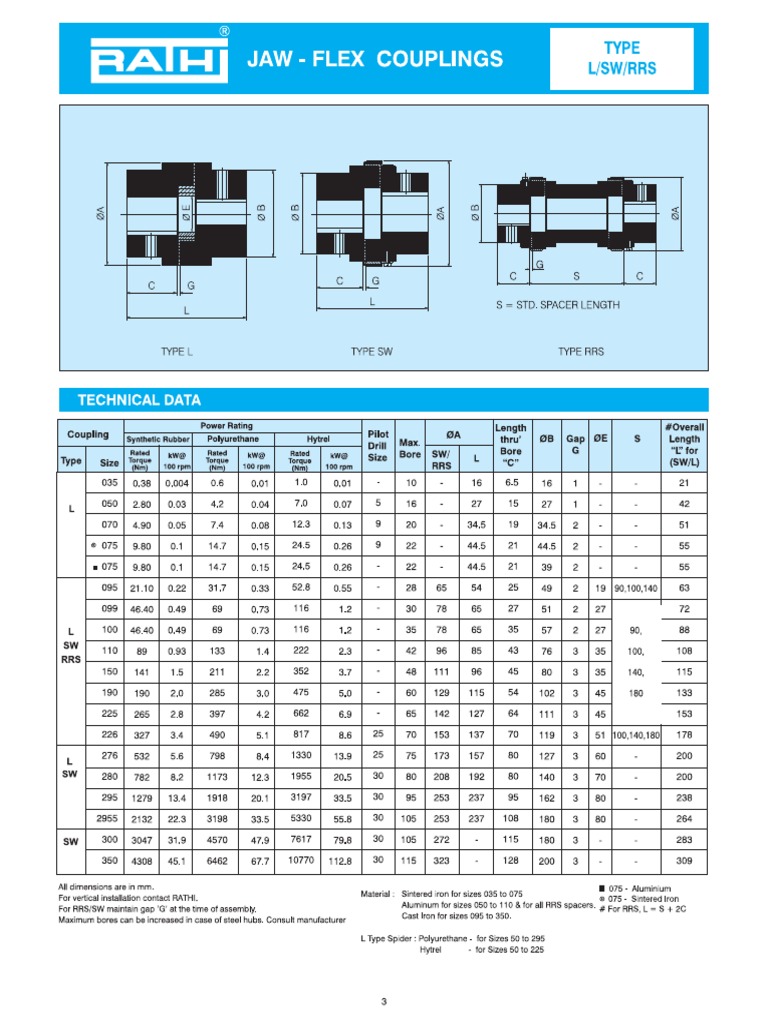 Rathi L SW RRS Type Coupling Dimesional Details | PDF
