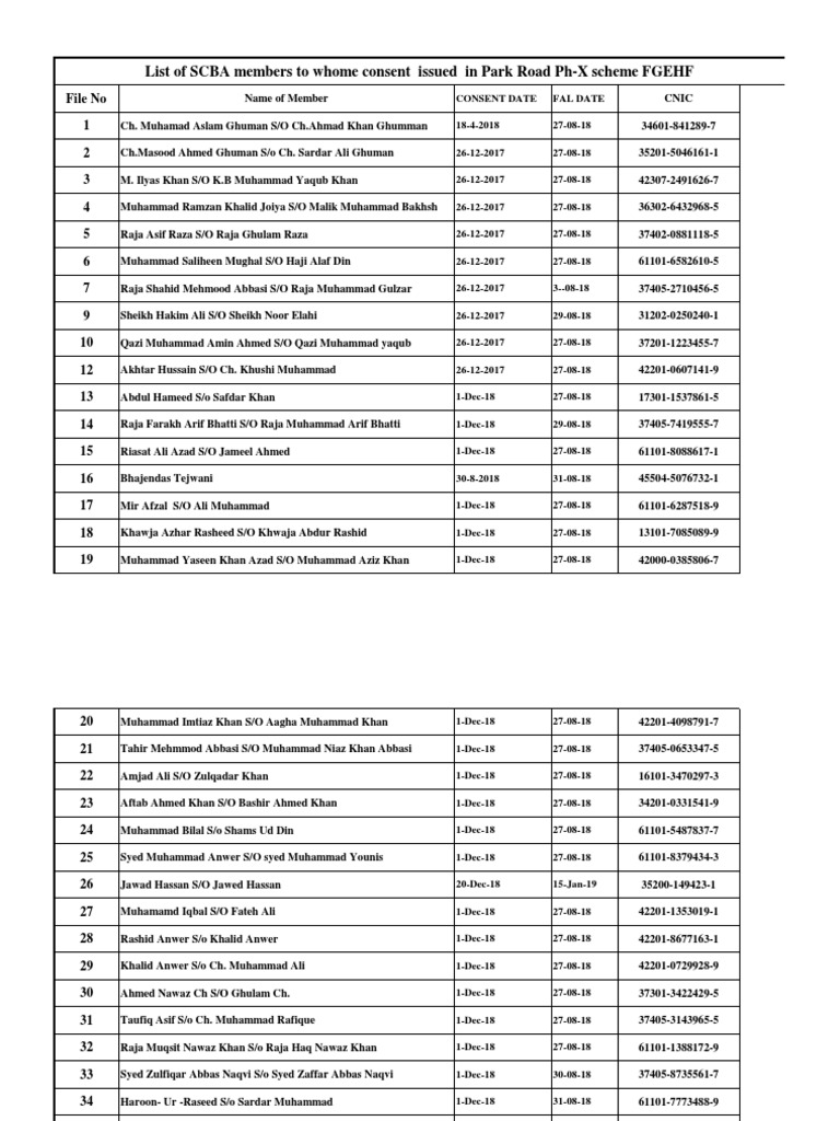 LIST OF SCBA MEMBERS CONSENT | PDF | Pakistan | Ramadan