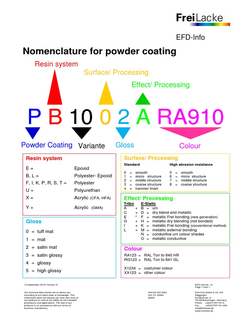 Powder Coating Names | PDF | Industrial Processes | Building Materials