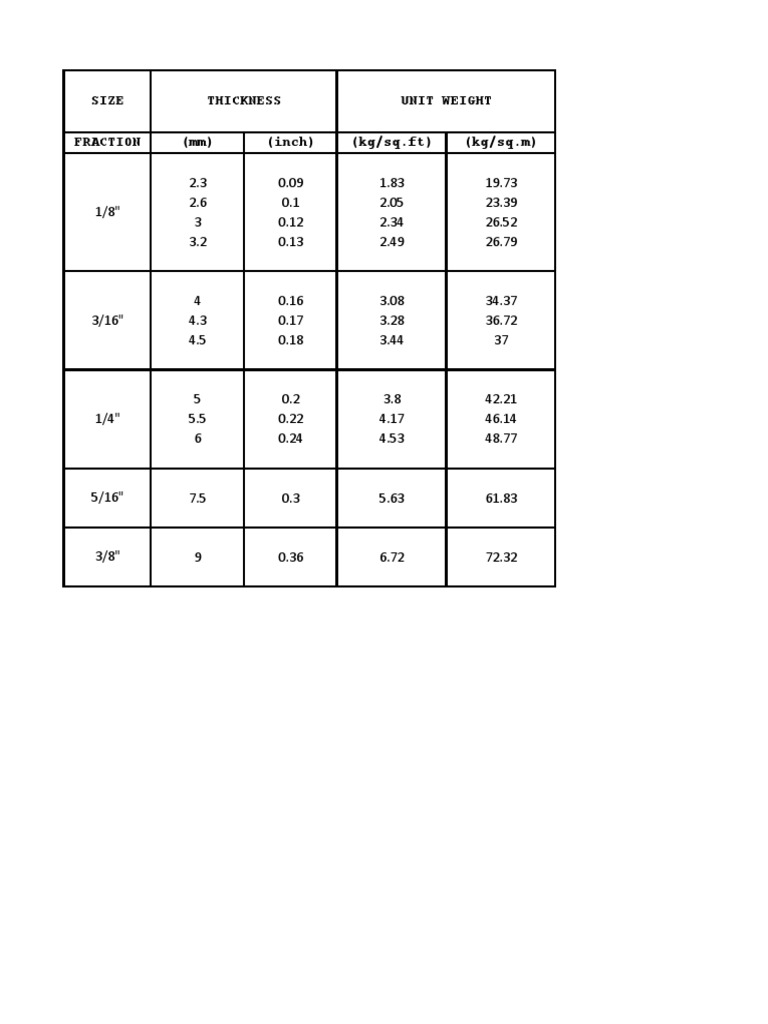 Size Thickness Unit Weight | PDF