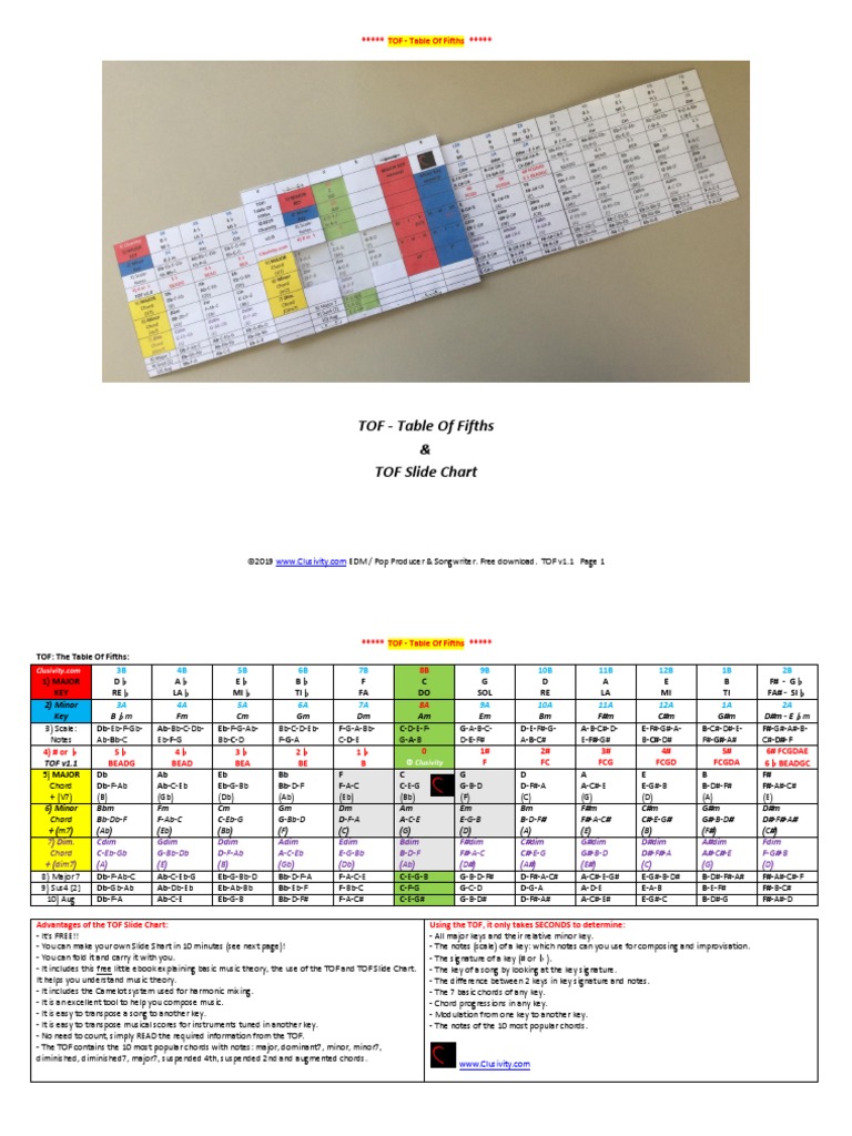 TOF - Table of Fifths & TOF Slide Chart | PDF | Chord (Music) | Minor Scale