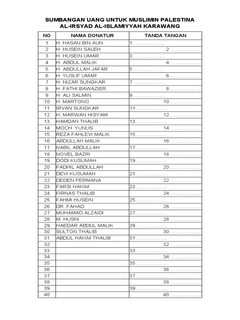 Daftar Nama Donatur | PDF