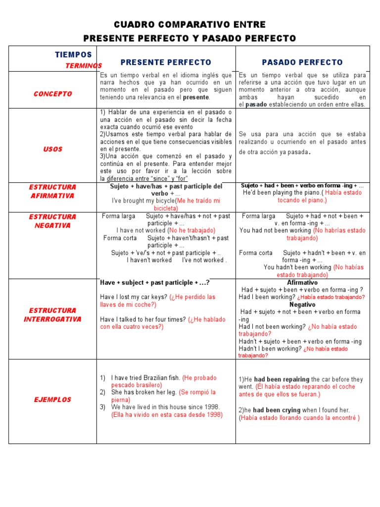 Comparativa: Presente y Pasado Perfecto | PDF | Verbo | Lingüística
