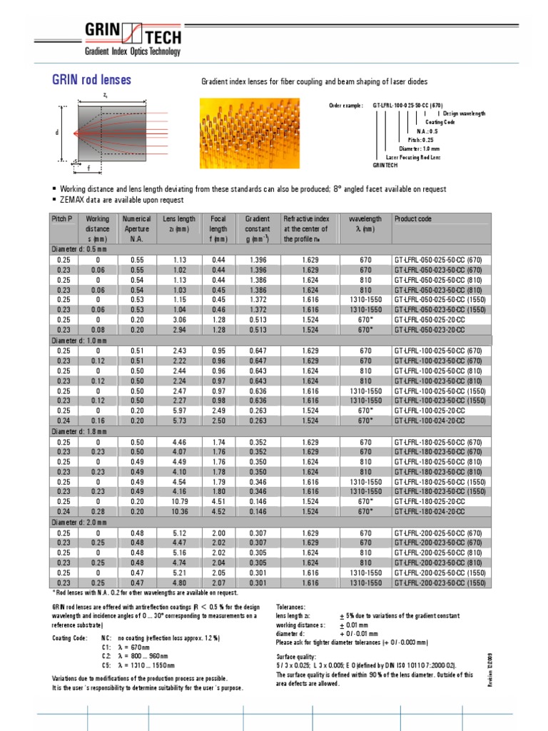GRIN Rod Lenses | PDF | Lens (Optics) | Optics