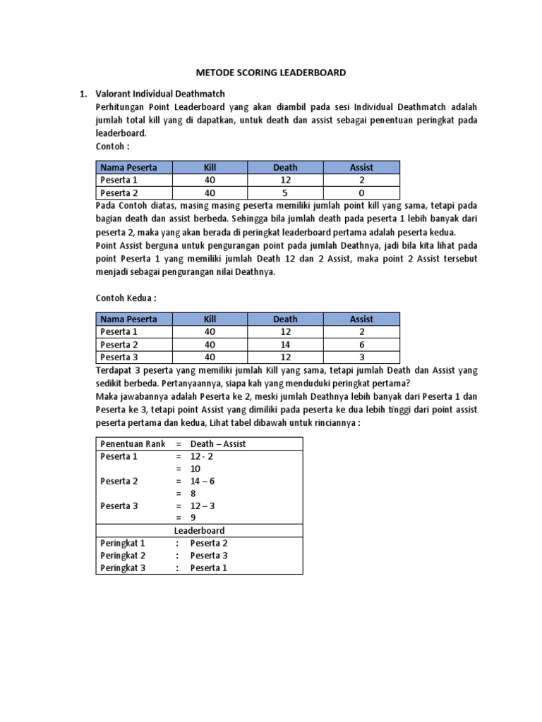 Penjelasan Scoring Leaderboard | PDF