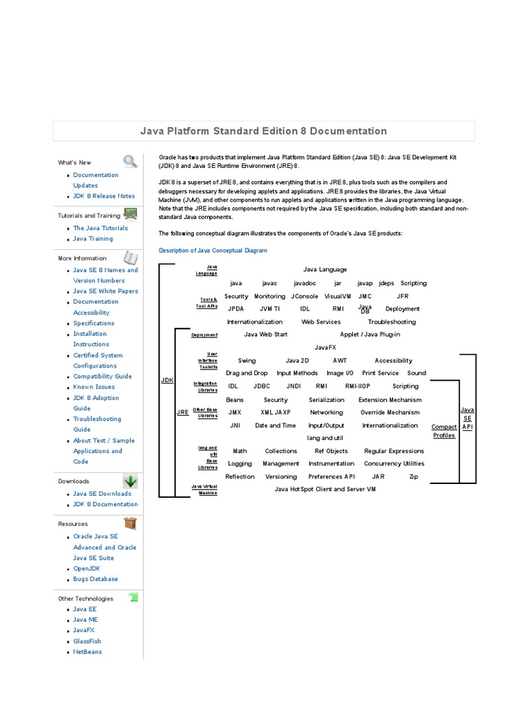 Java Platform Standard Edition 8 Documentation: What's New | PDF | Java (Programming Language ...