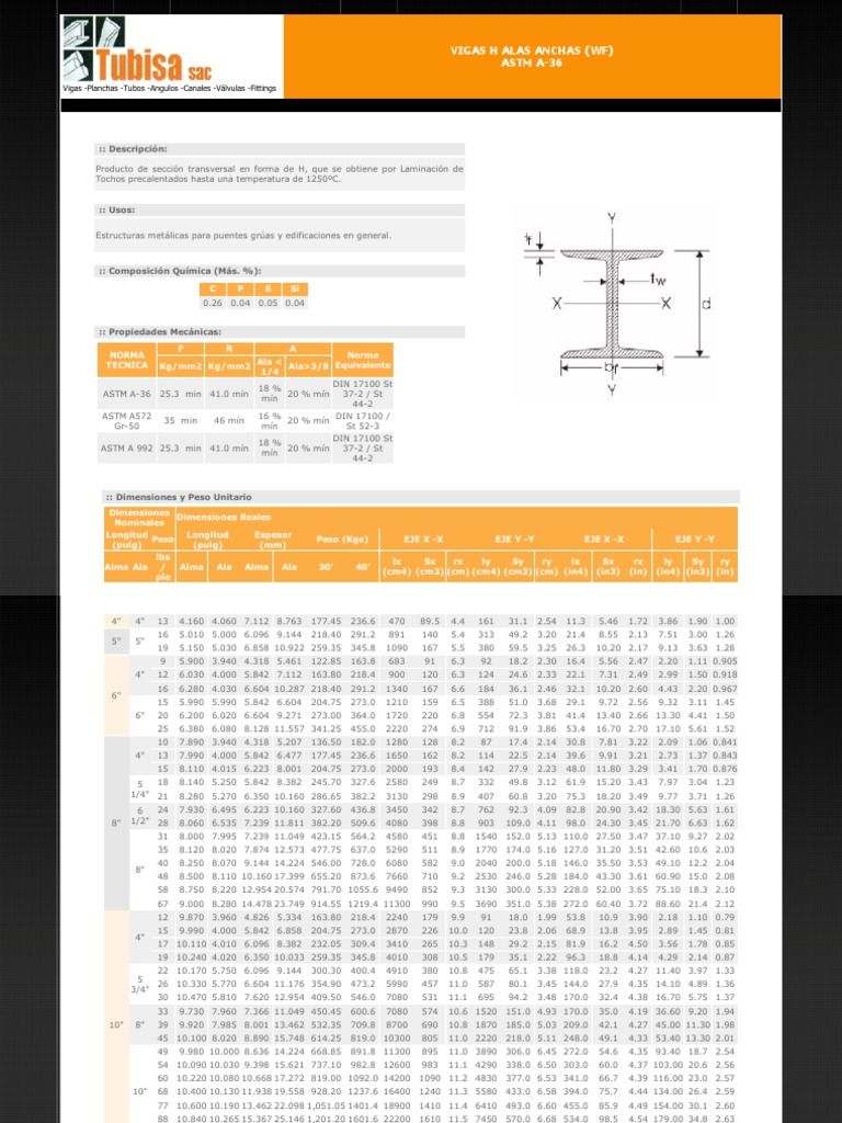 Vigas - Planchas - Tubos - Angulos - Canales - Válvulas - Fittings | PDF | Acero estructural ...
