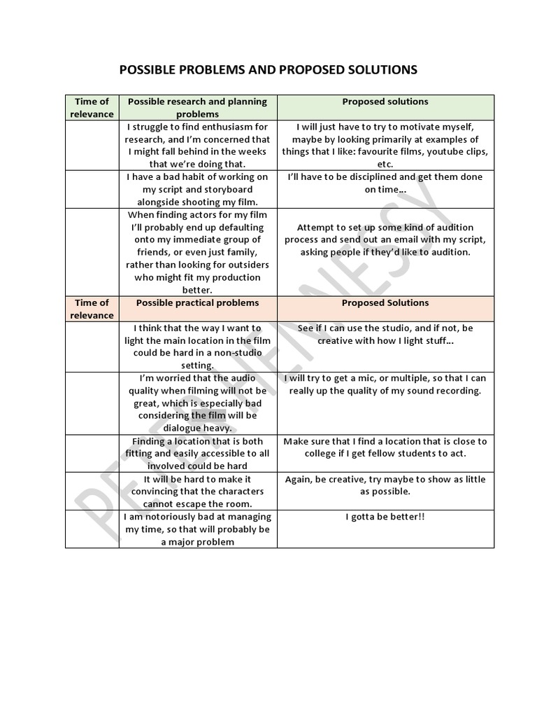 Possible Problems and Proposed Solutions | PDF