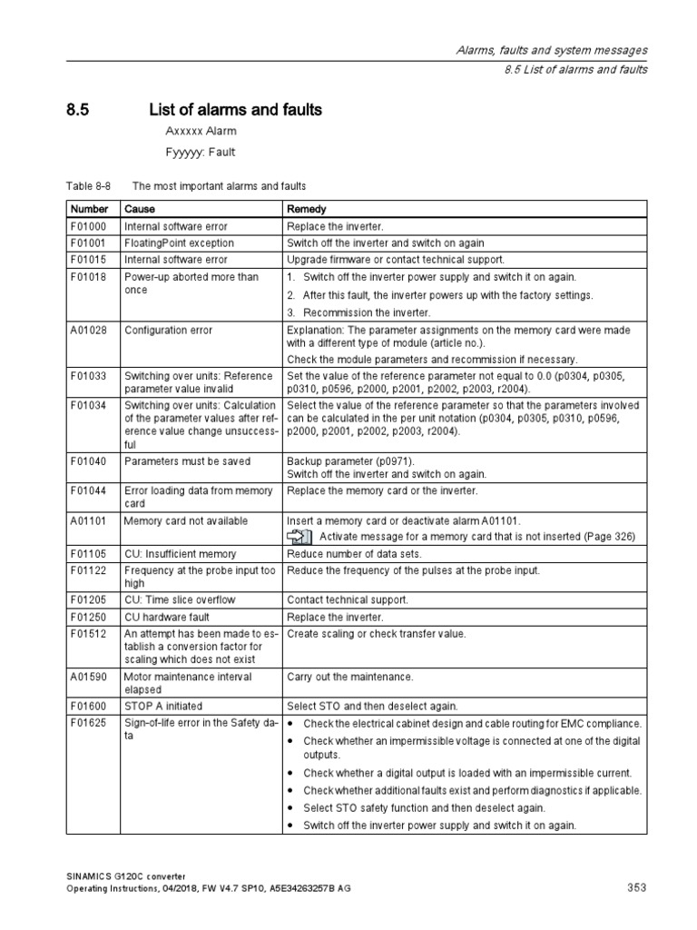 Alarms, Faults and System Messages 8.5 List of Alarms and Faults | PDF ...