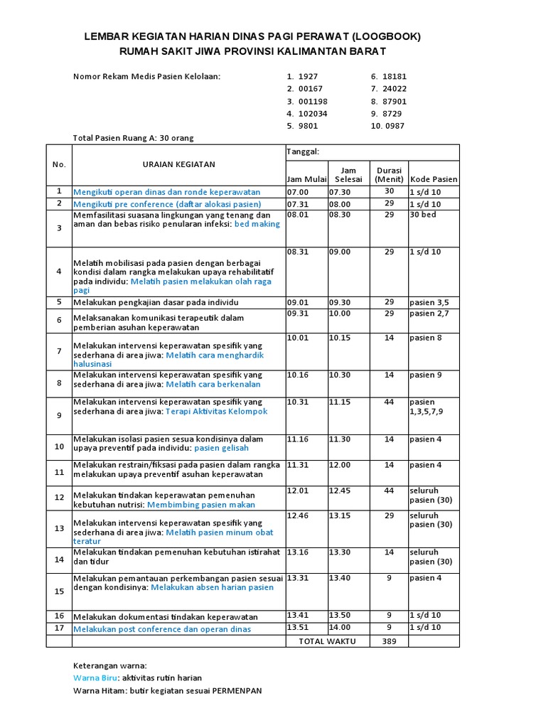 Contoh Aktivitas Harian Perawat | PDF