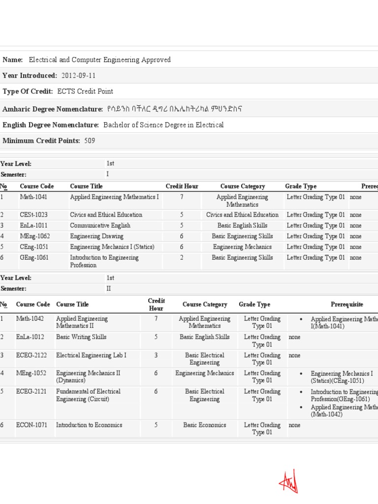 Electrical Engineering Course Overview | PDF | Engineering | Electronics