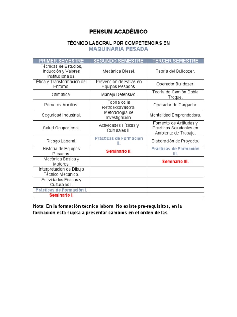 Pensum Académico | PDF