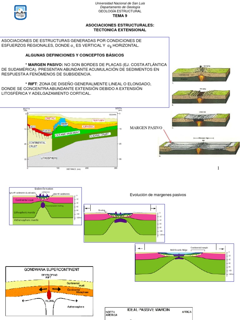 Tema 09 | PDF | Falla (geología) | Geología estructural