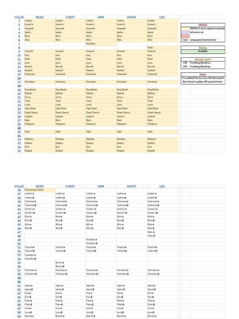 MHW Layered Armor and Transmog Guide | PDF | Metals | Nature