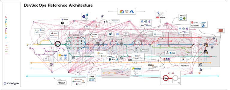 Devsecops Reference Architecture Pdf