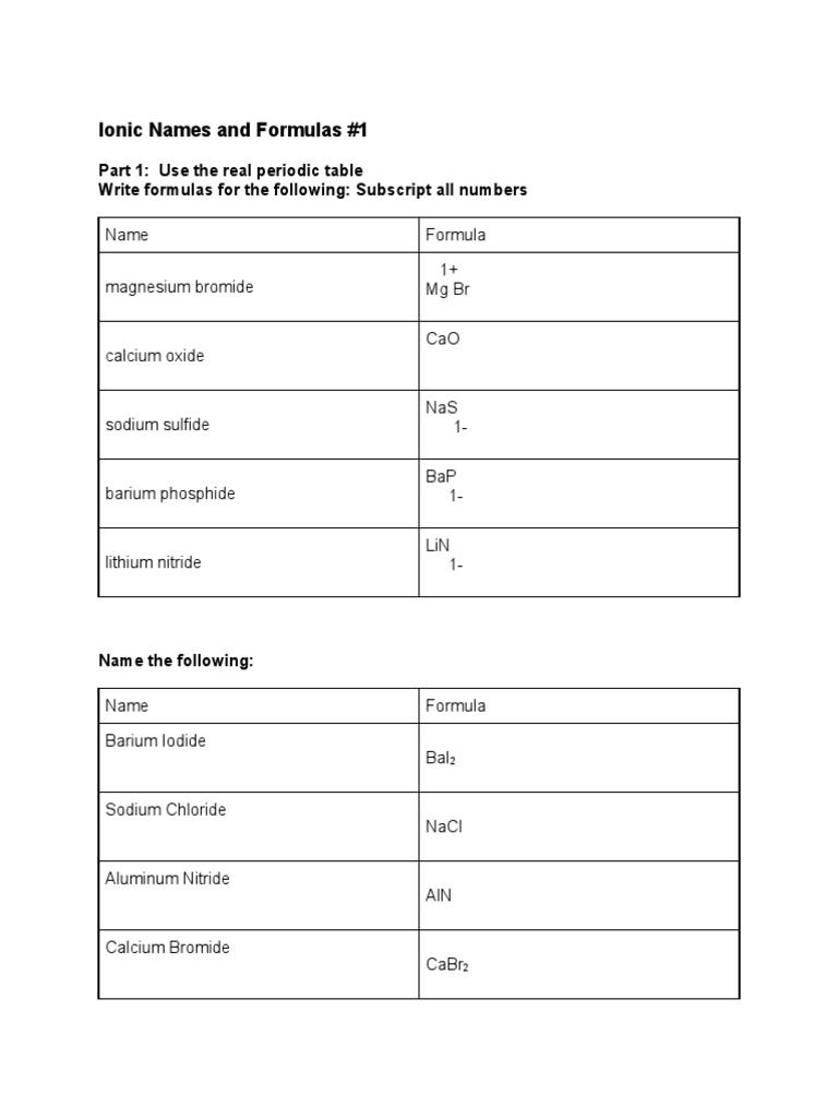 Ionic Names and Formulas #1: Part 1: Use The Real Periodic Table Write ...