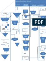 Flowchart Pengeluaran Kas Akuntansi | PDF