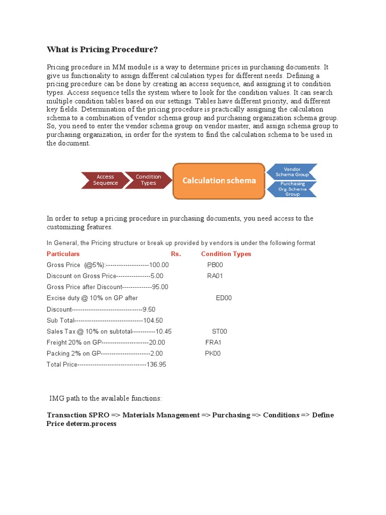 MM Pricing Procedure | PDF | Xml Schema | Pricing