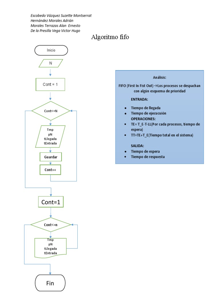 Algoritmo Fifo | PDF | Ciencias de la Computación | Paradigmas de ...