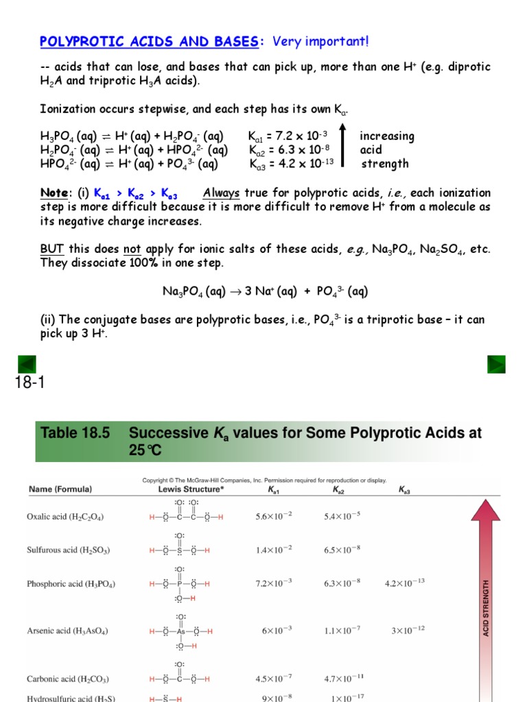 Polyprotic Acids and Bases: Very Important!: + 2 3 A 3 4 + 2 4 - A1 - 3 2 4 - + 4 2-A2 - 8 4 2 ...