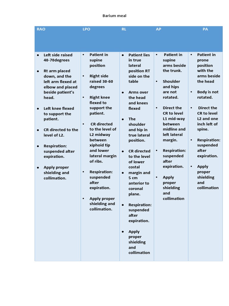 PA AP RL LPO RAO: Barium Meal | PDF | Stomach | Anatomical Terms Of Motion