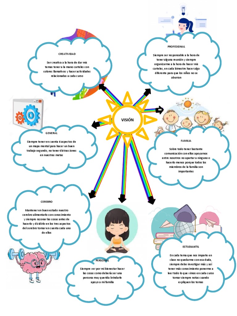 Ejemplo de Mapa Mental Editable | PDF | Science | Ciencia y Tecnología