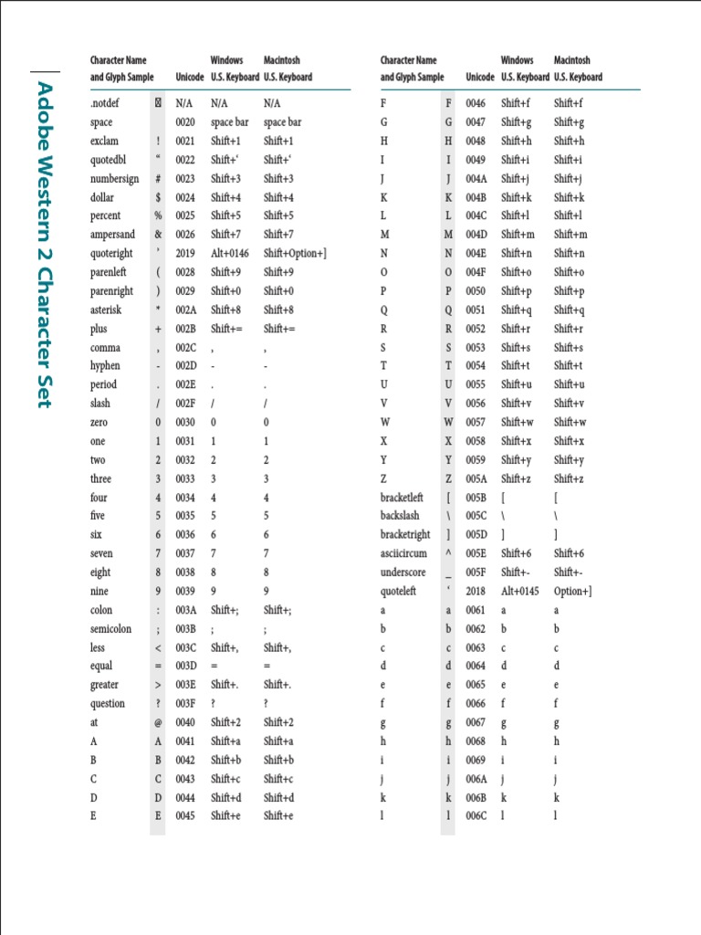 Caracteres Unicode | PDF | Text | Orthography