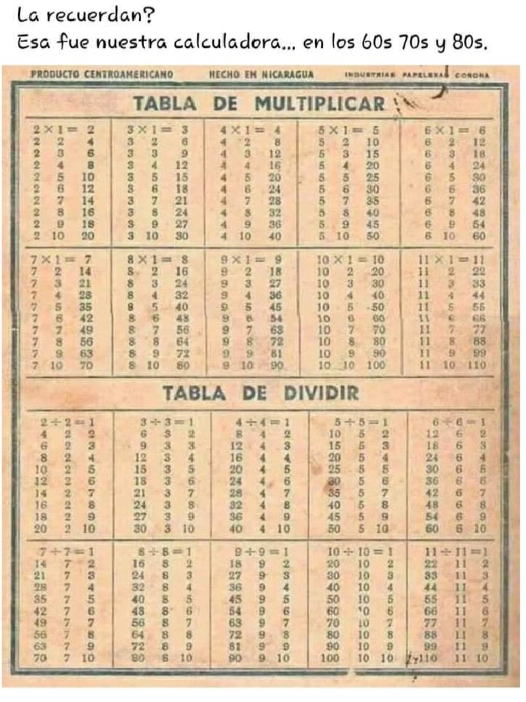 Tablas de Dividir y Multiplicar | PDF