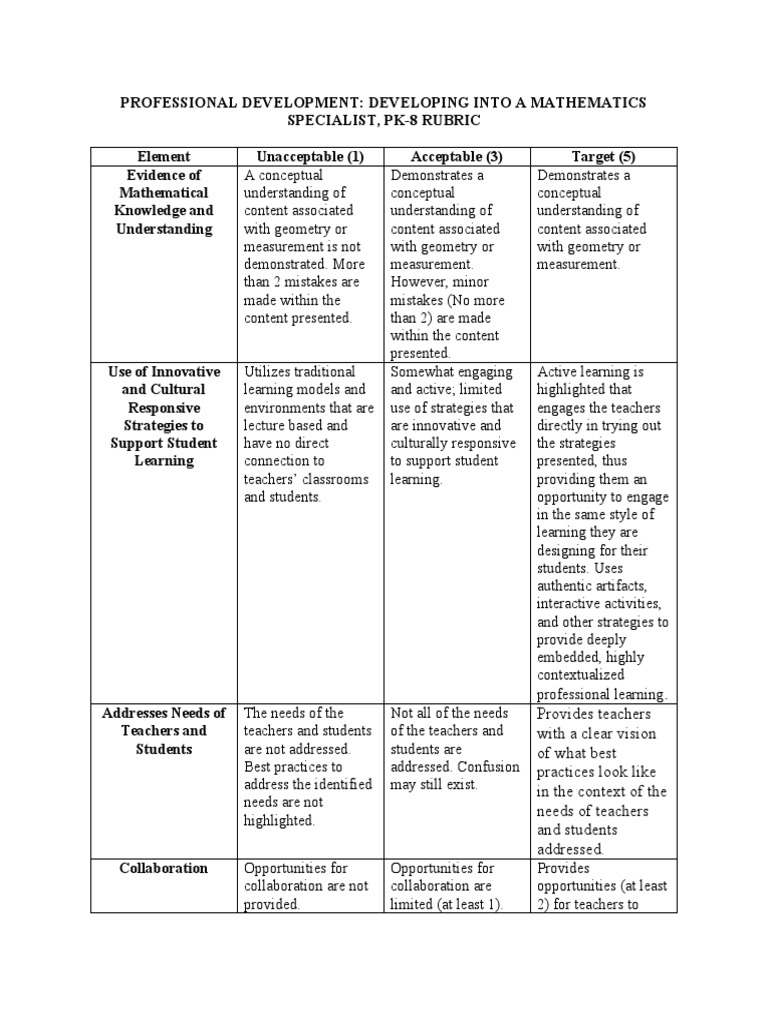 Geometry Rubric Professional Development Rubric 1 1 1 | PDF | Rubric ...