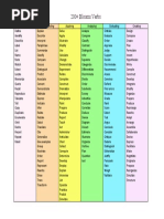 Blooms Taxonomy Teacher Planning Kit | PDF | Information | Reason