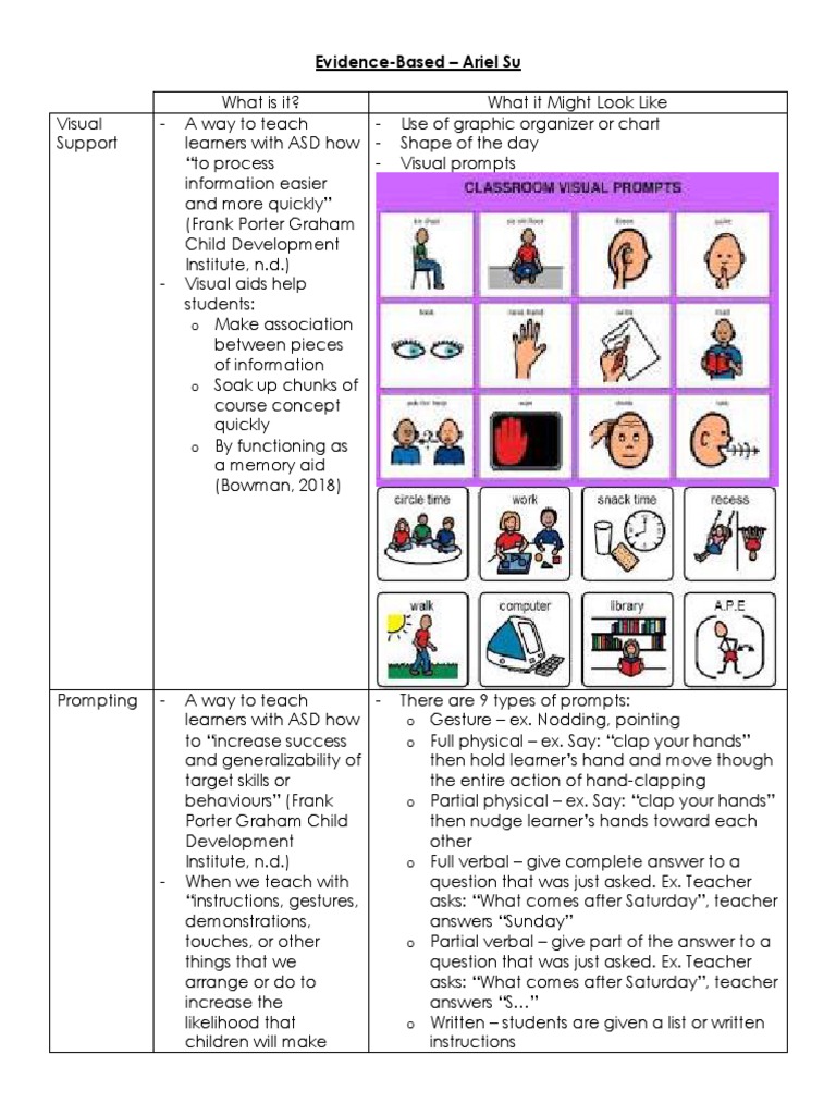 Evidence-Based - Ariel Su | PDF | Autism Spectrum | Child Development