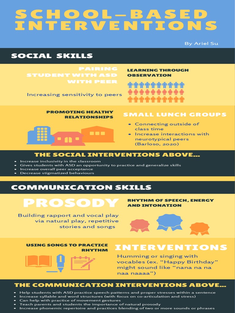 School-Based Interventions - Ariel Su | PDF