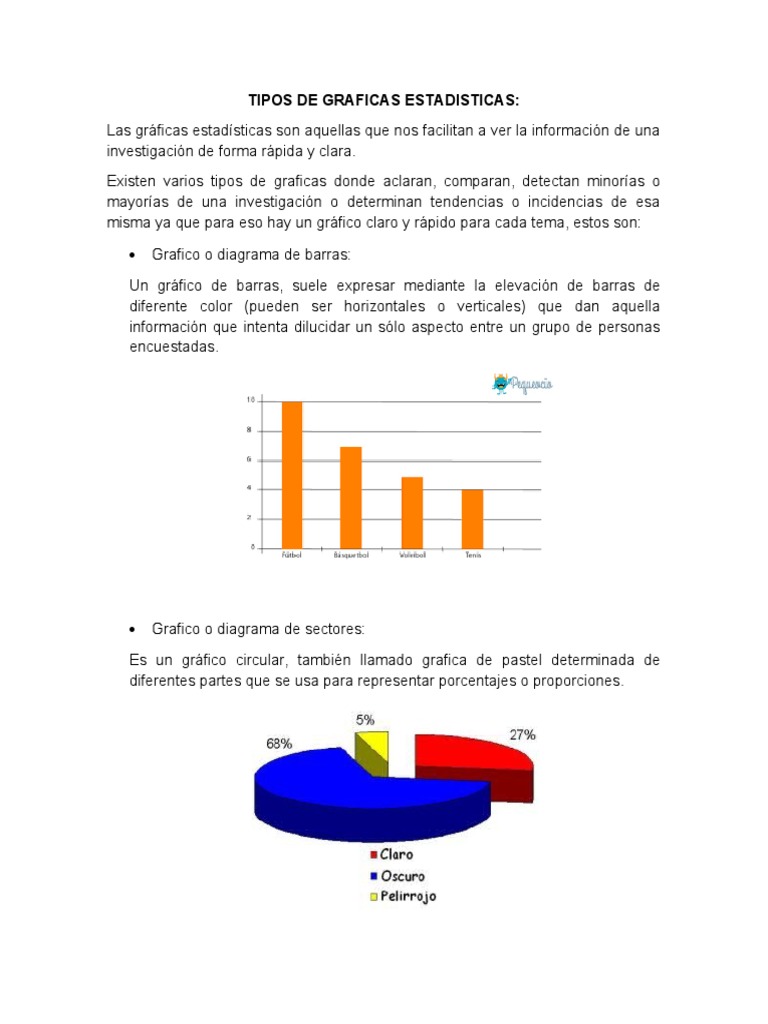 Tipos de Graficas Estadisticas. | PDF | Histograma | Enseñanza de ...