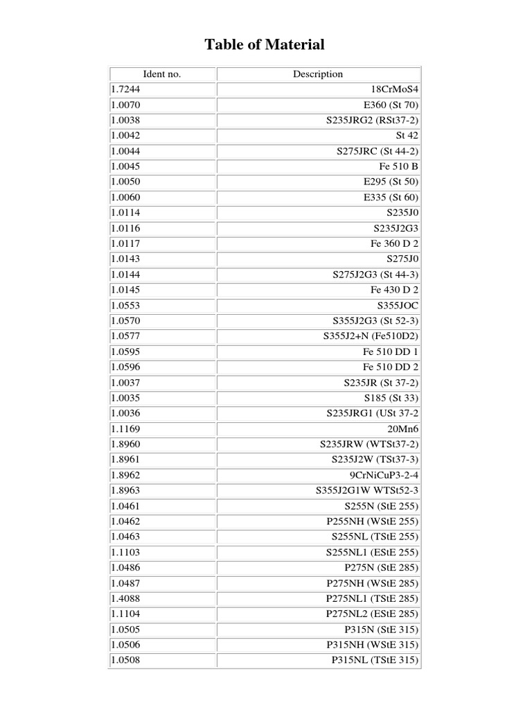 Table of Material | PDF