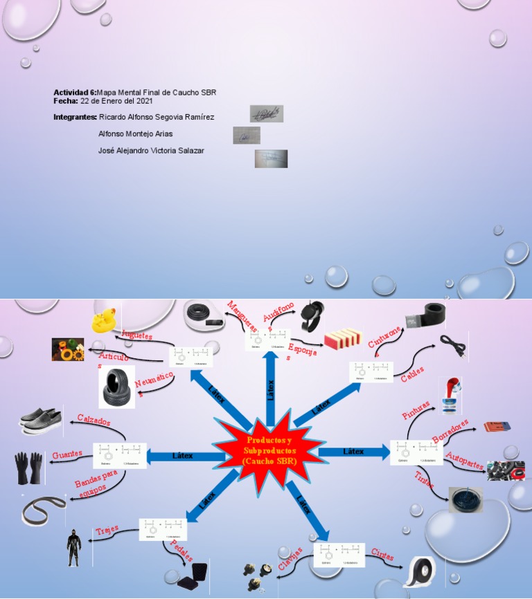Mapa Mental Final Caucho Sintetico SBR | PDF | Producto de goma | Materiales naturales