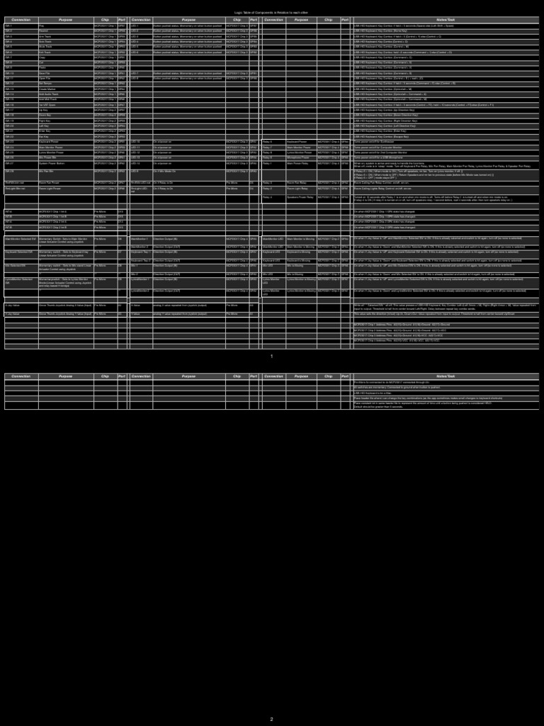Arduino HID-USB Keyboard With Controllers | PDF | Computer Keyboard ...
