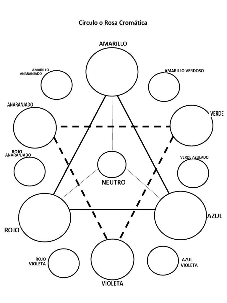 Rosa Cromatica | PDF