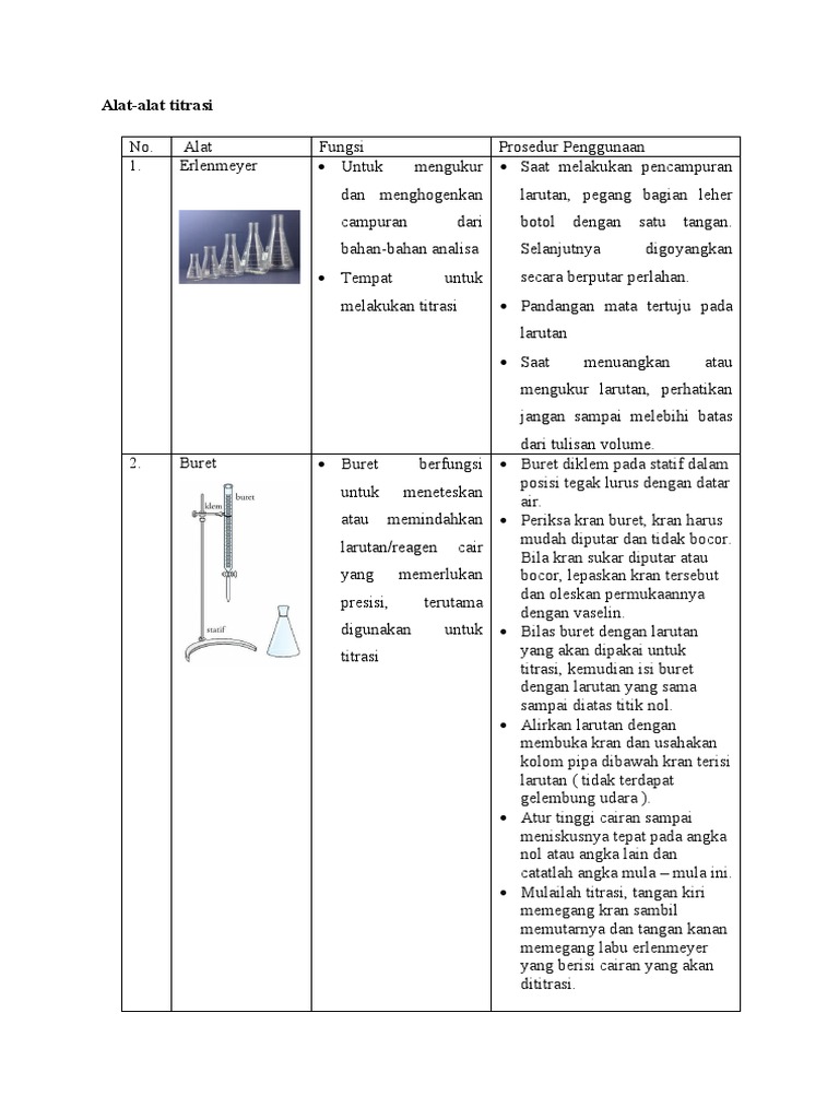 Alat Titrasi | PDF