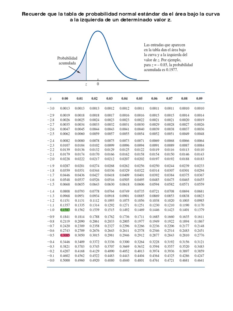 Probabilidades Acumuladas Distribución Normal Estandar | PDF ... Probabilidades Acumuladas Distribución Normal Estandar | PDF ...