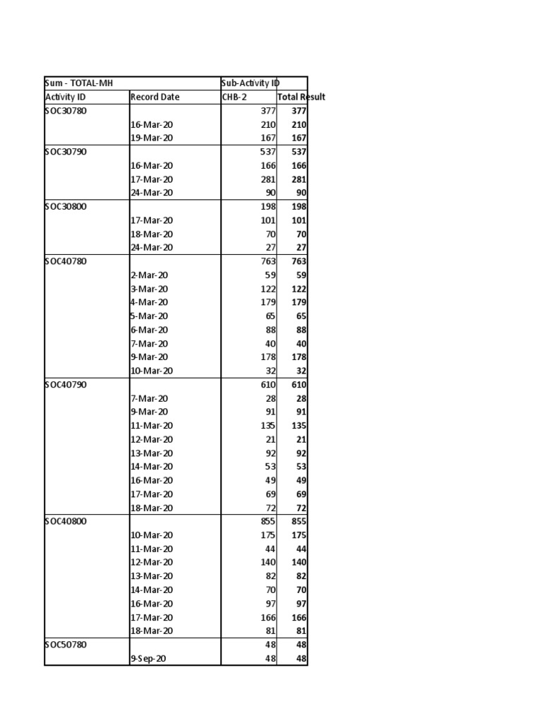 Employee Work Hours Report | PDF