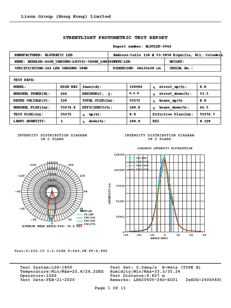 Streetlight Photometric Test Report: Lisun Group (Hong Kong) Limited ...