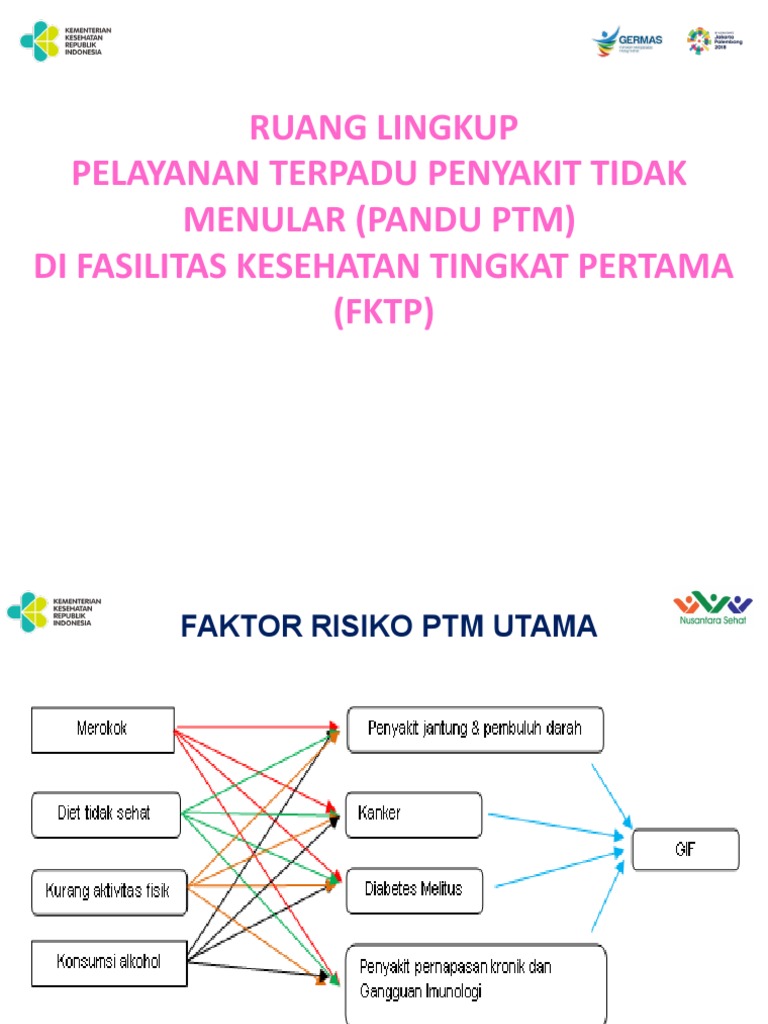 Ruang Lingkup Pandu Lamtim | PDF | Pengembangan Diri